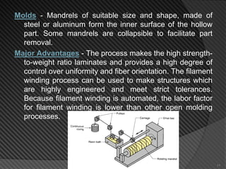 Production of composites | PPT