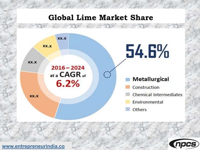 Production of different grades of Lime from Limestone (Technical Grade ...