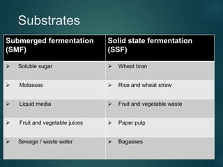 Production of enzymes ppt | PPTX | Food & Drink