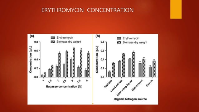 Production of erythromycin | PPTX | Chemistry | Science