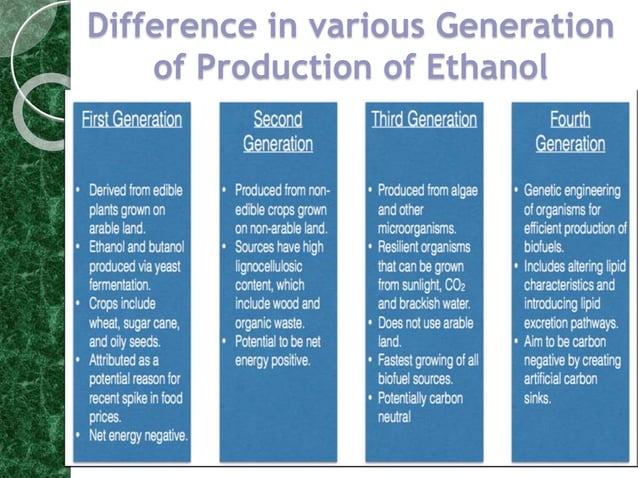 Production of ethanol from different sources | PPTX