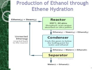 Production of ethanol from different sources | PPTX