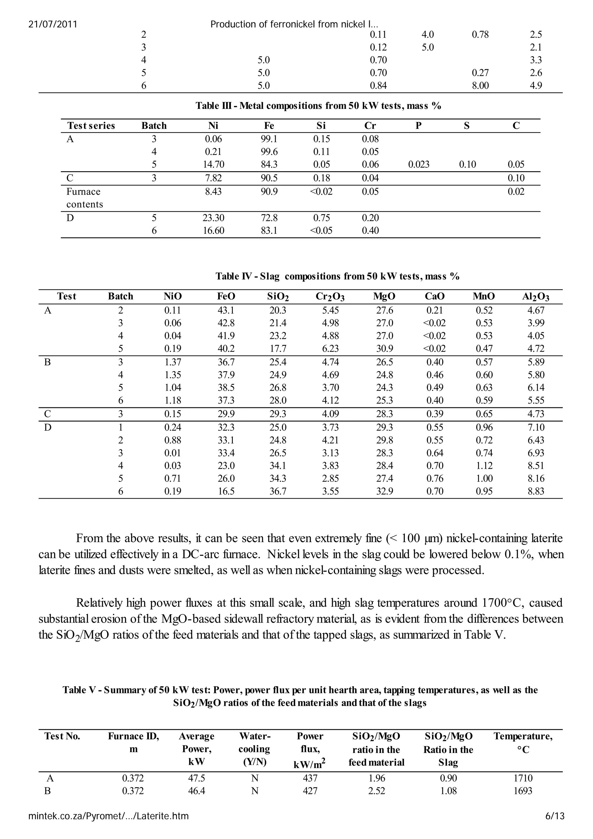 Production of ferronickel from nickel laterites in a dc arc furnace | PDF