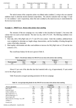 Production of ferronickel from nickel laterites in a dc arc furnace | PDF