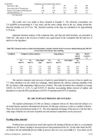 Production of ferronickel from nickel laterites in a dc arc furnace | PDF