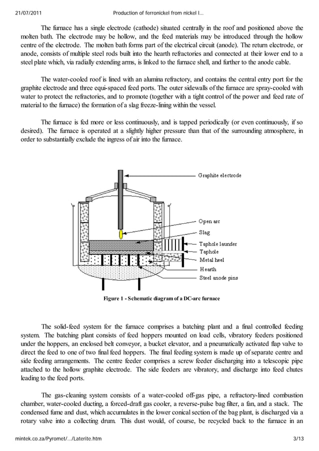 Production of ferronickel from nickel laterites in a dc arc furnace | PDF
