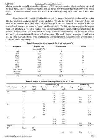 Production of ferronickel from nickel laterites in a dc arc furnace | PDF