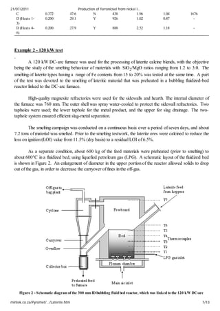 Production of ferronickel from nickel laterites in a dc arc furnace | PDF