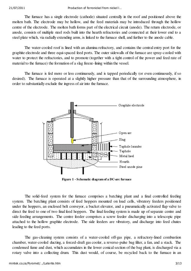 Production of ferronickel from nickel laterites in a dc arc furnace