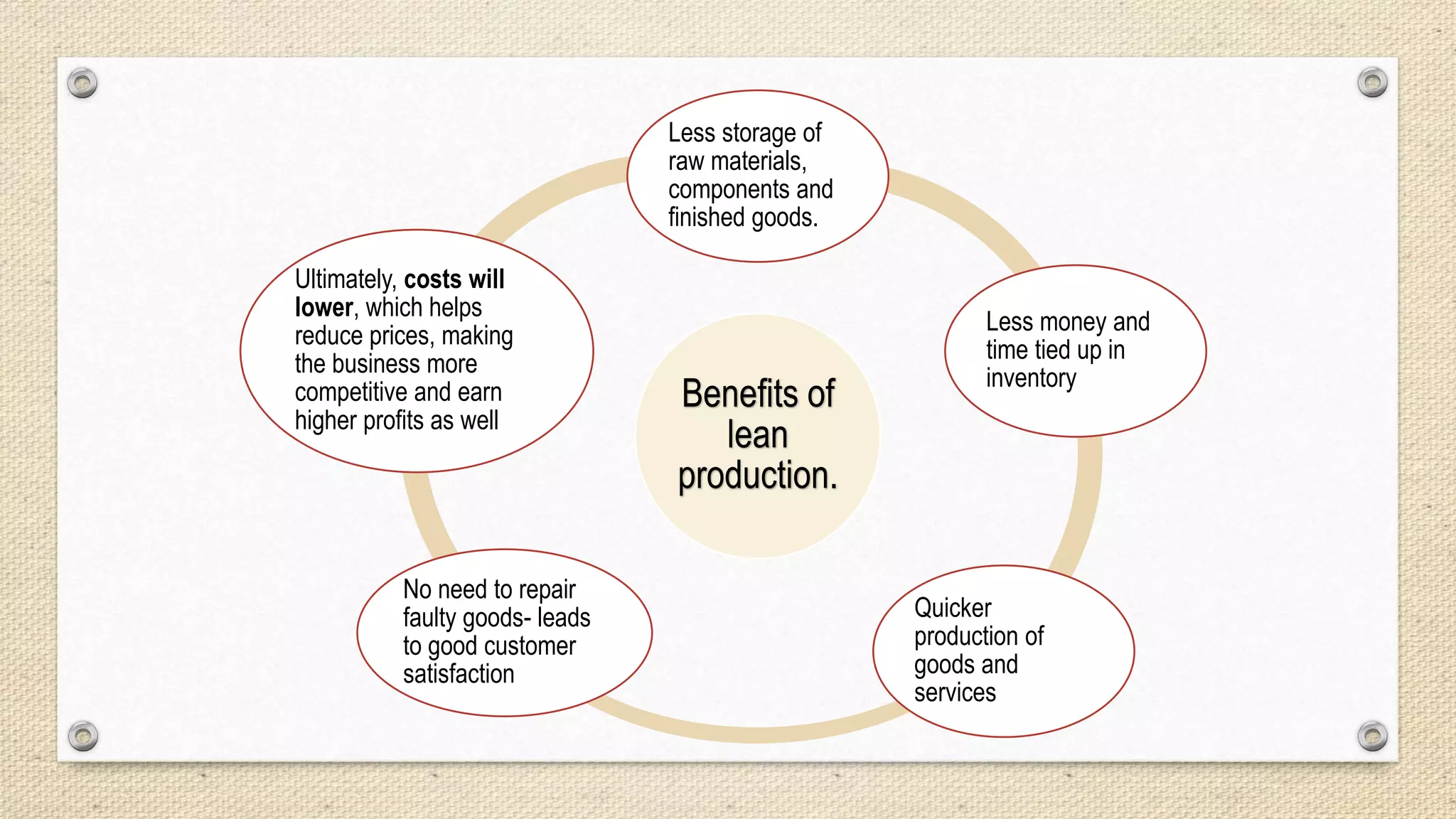 Production of goods and services - Copy.pptx