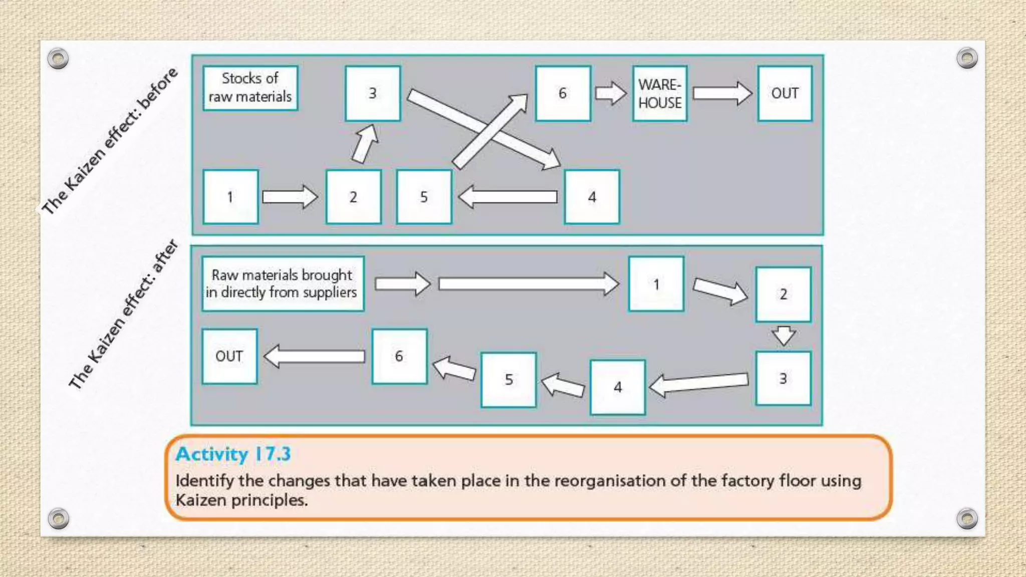 Production of goods and services - Copy.pptx