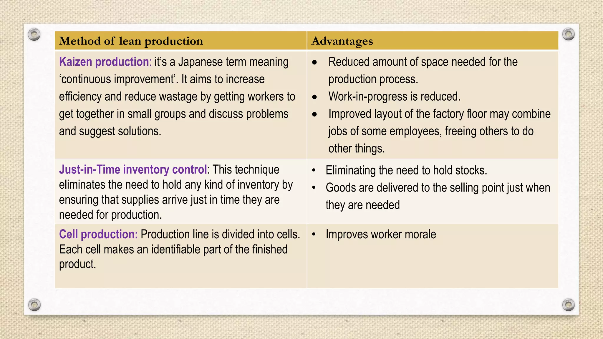 Production of goods and services - Copy.pptx