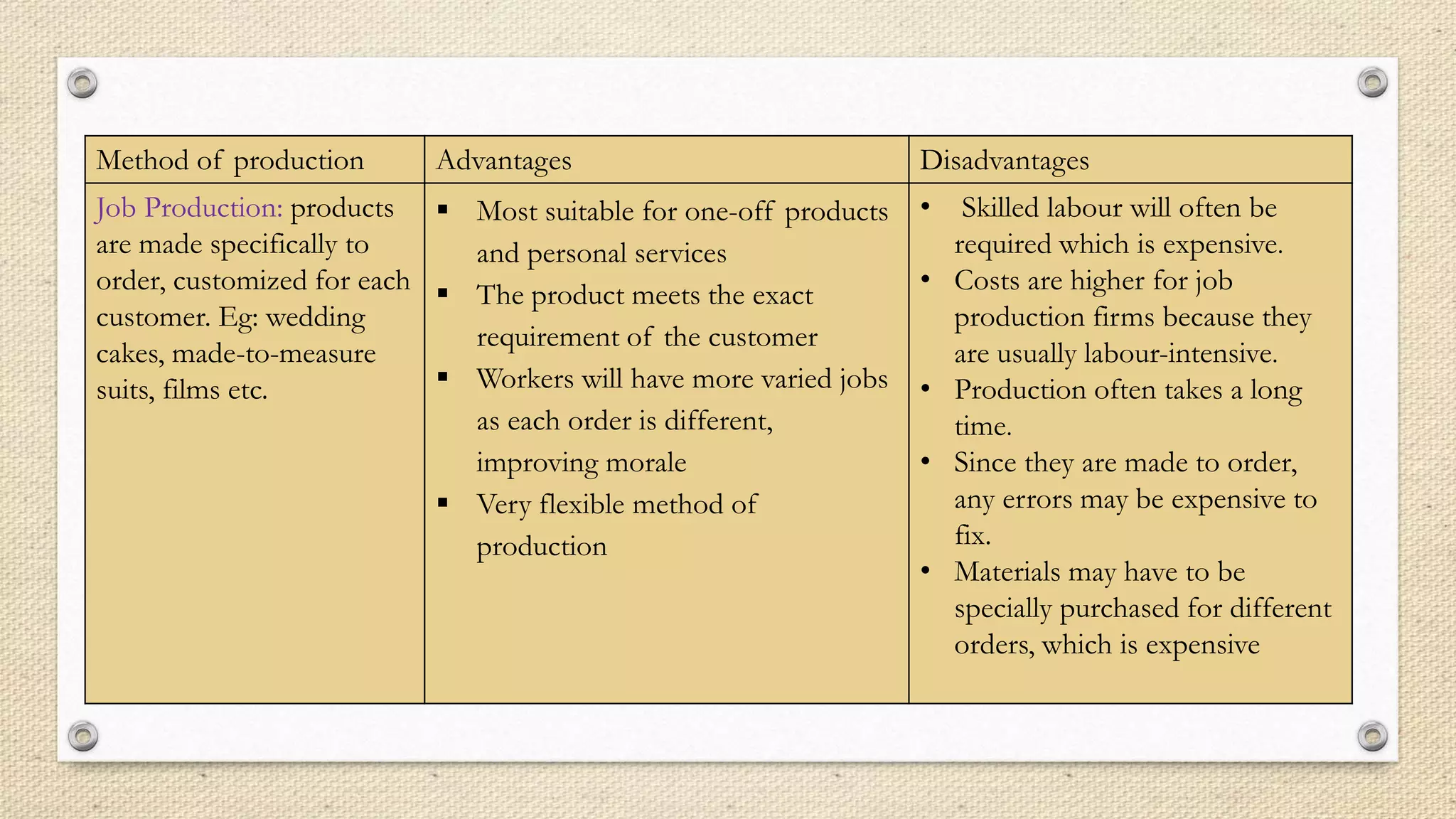 Production of goods and services - Copy.pptx