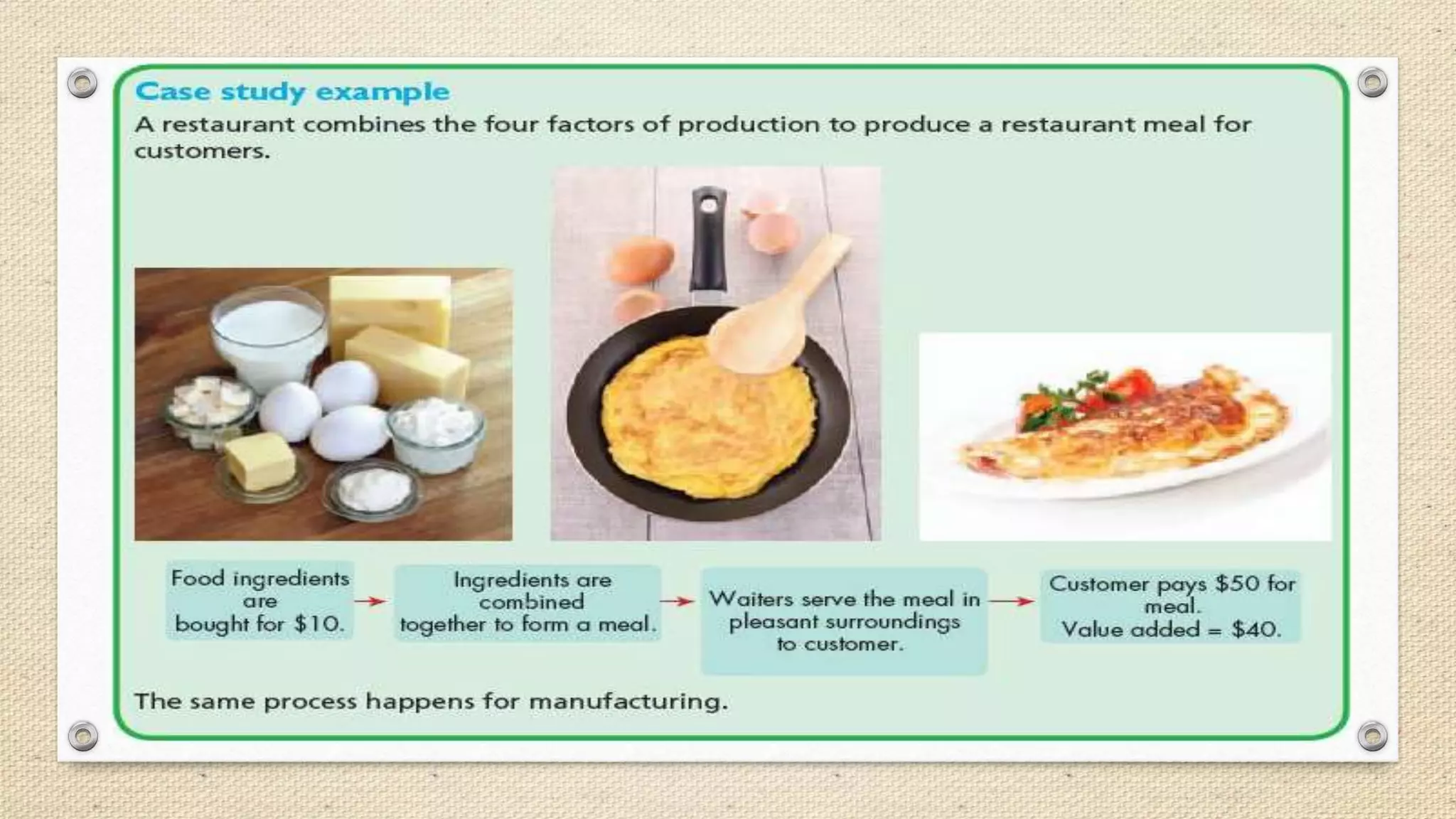 Production of goods and services - Copy.pptx
