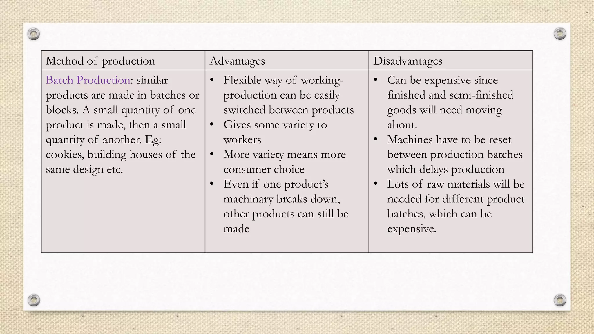 Production of goods and services - Copy.pptx