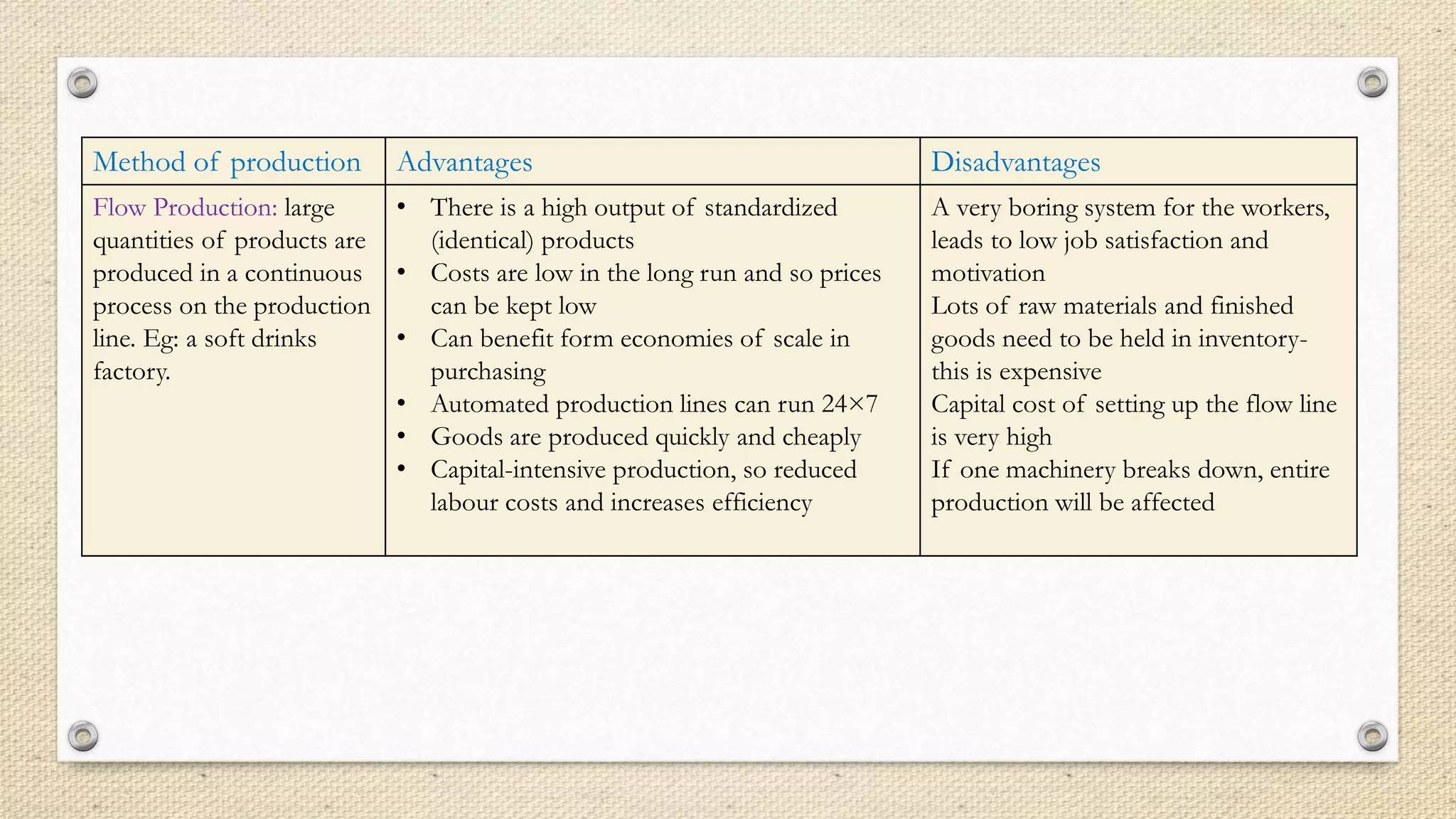 Production of goods and services - Copy.pptx