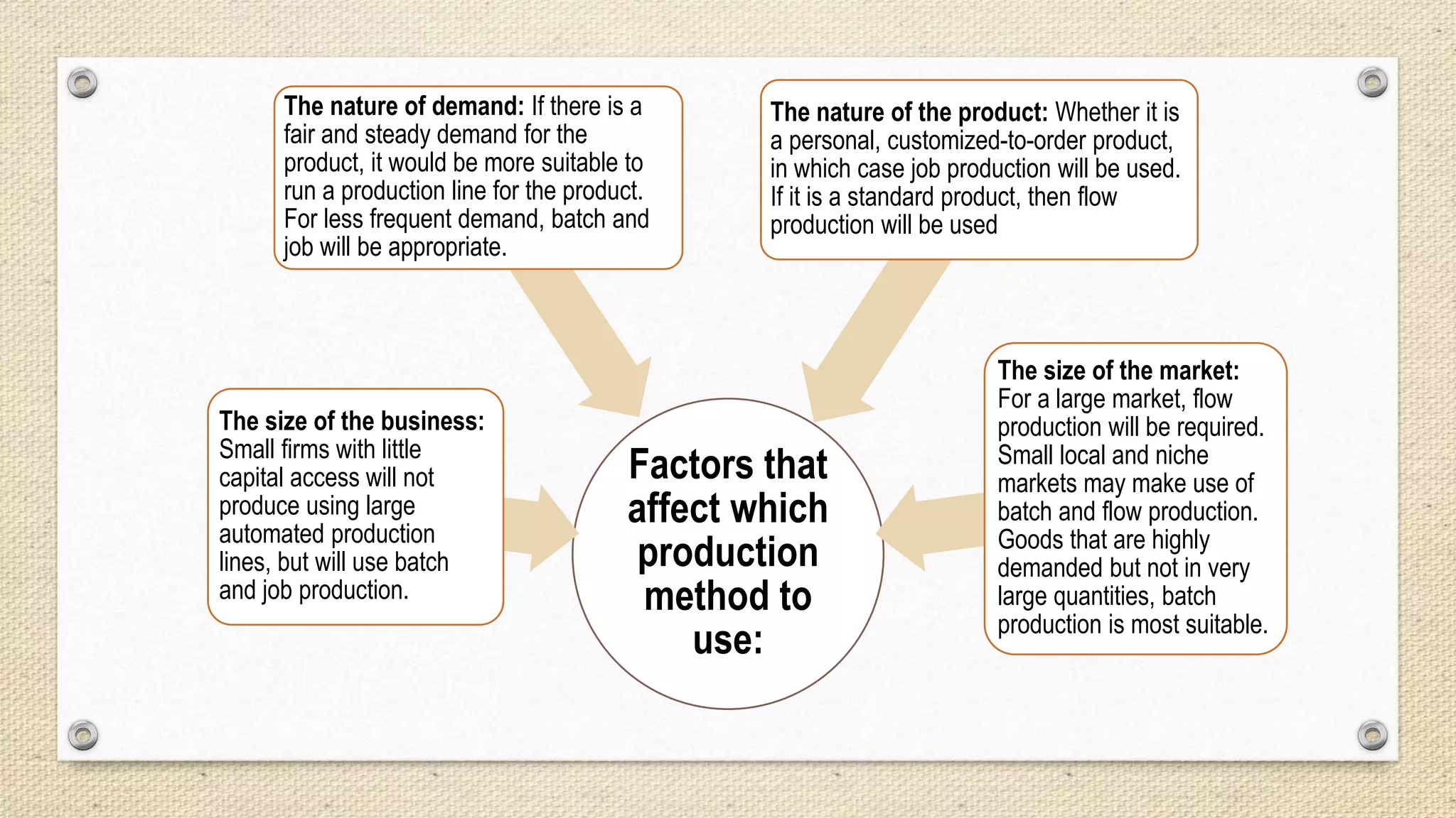 Production of goods and services - Copy.pptx