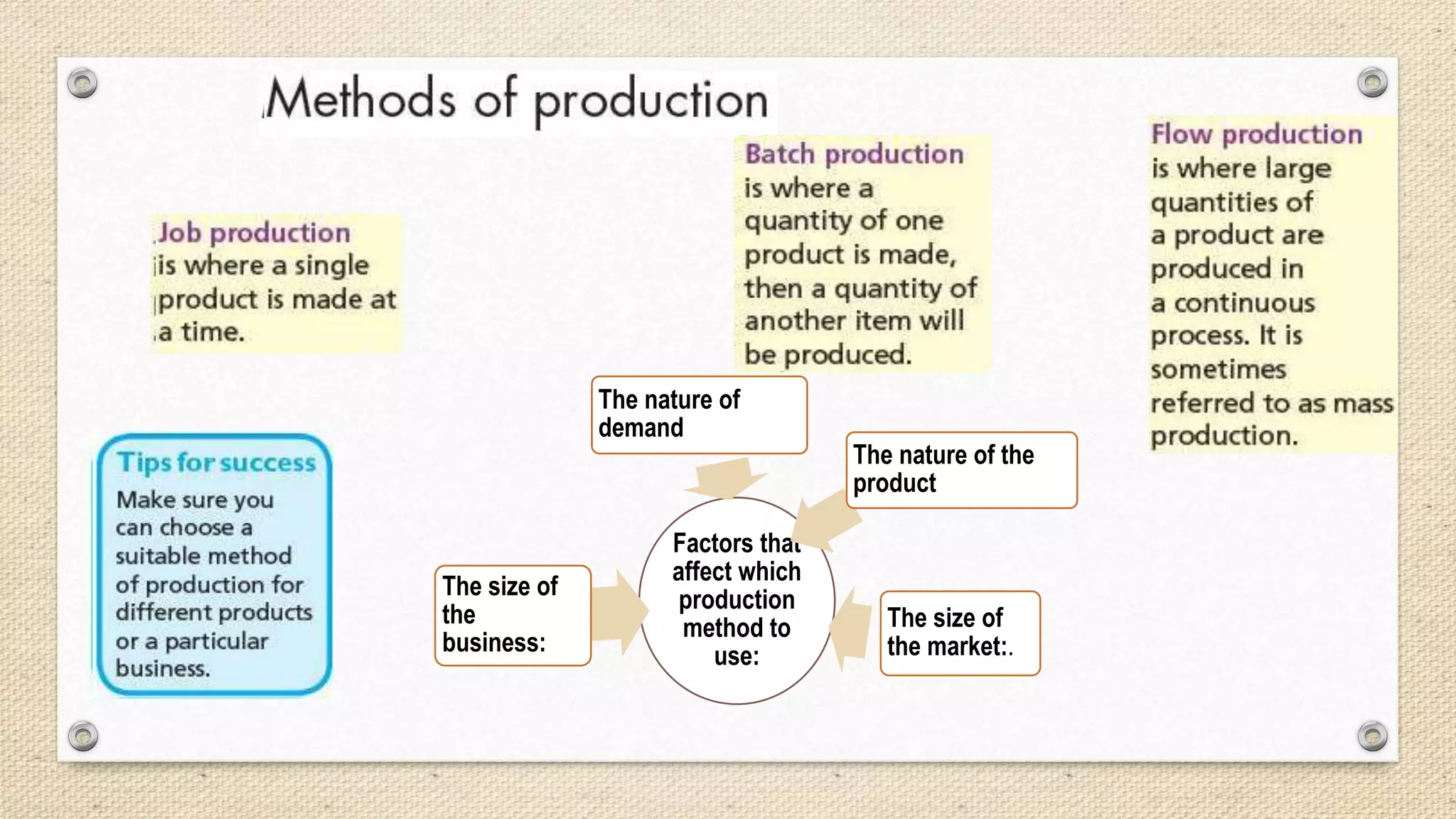 Production of goods and services - Copy.pptx