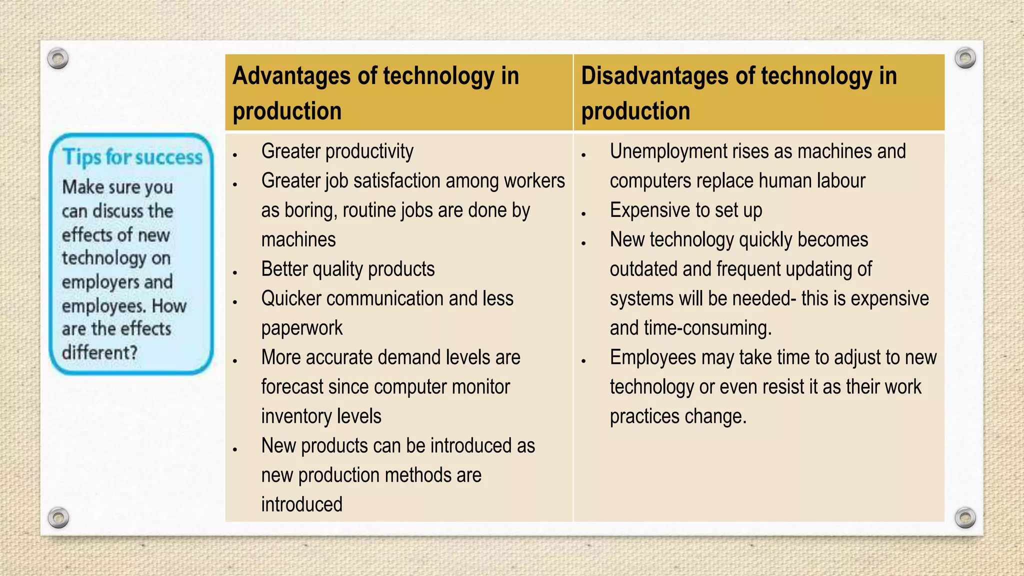 Production of goods and services - Copy.pptx