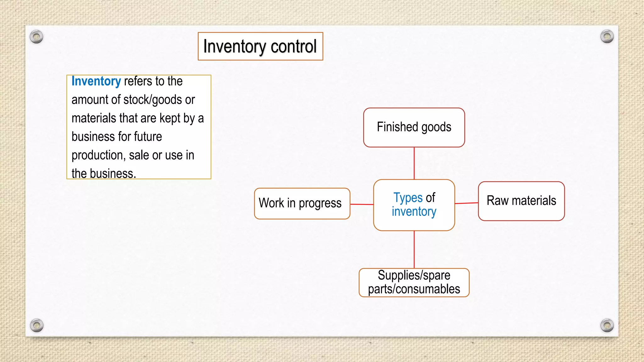 Production of goods and services - Copy.pptx