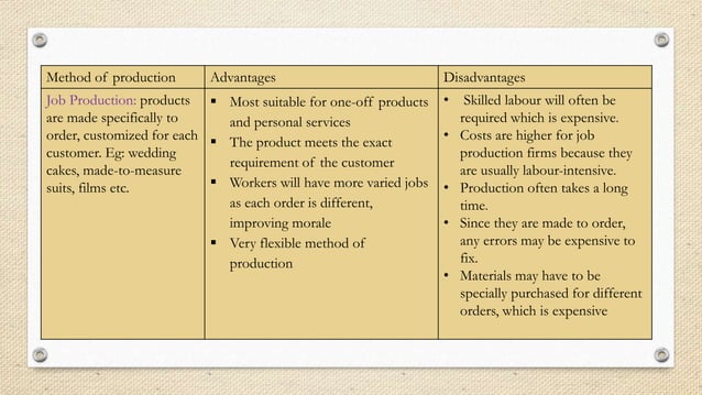 Production of goods and services - Copy.pptx | Manufacturing Industry ...