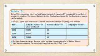 Production of goods and services - Copy.pptx