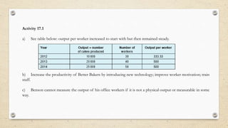Production of goods and services - Copy.pptx