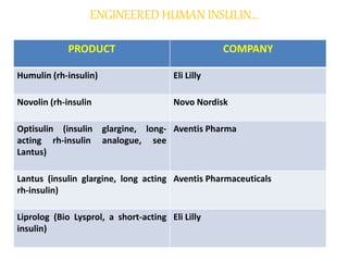 Production of human health care products insulin | PPT