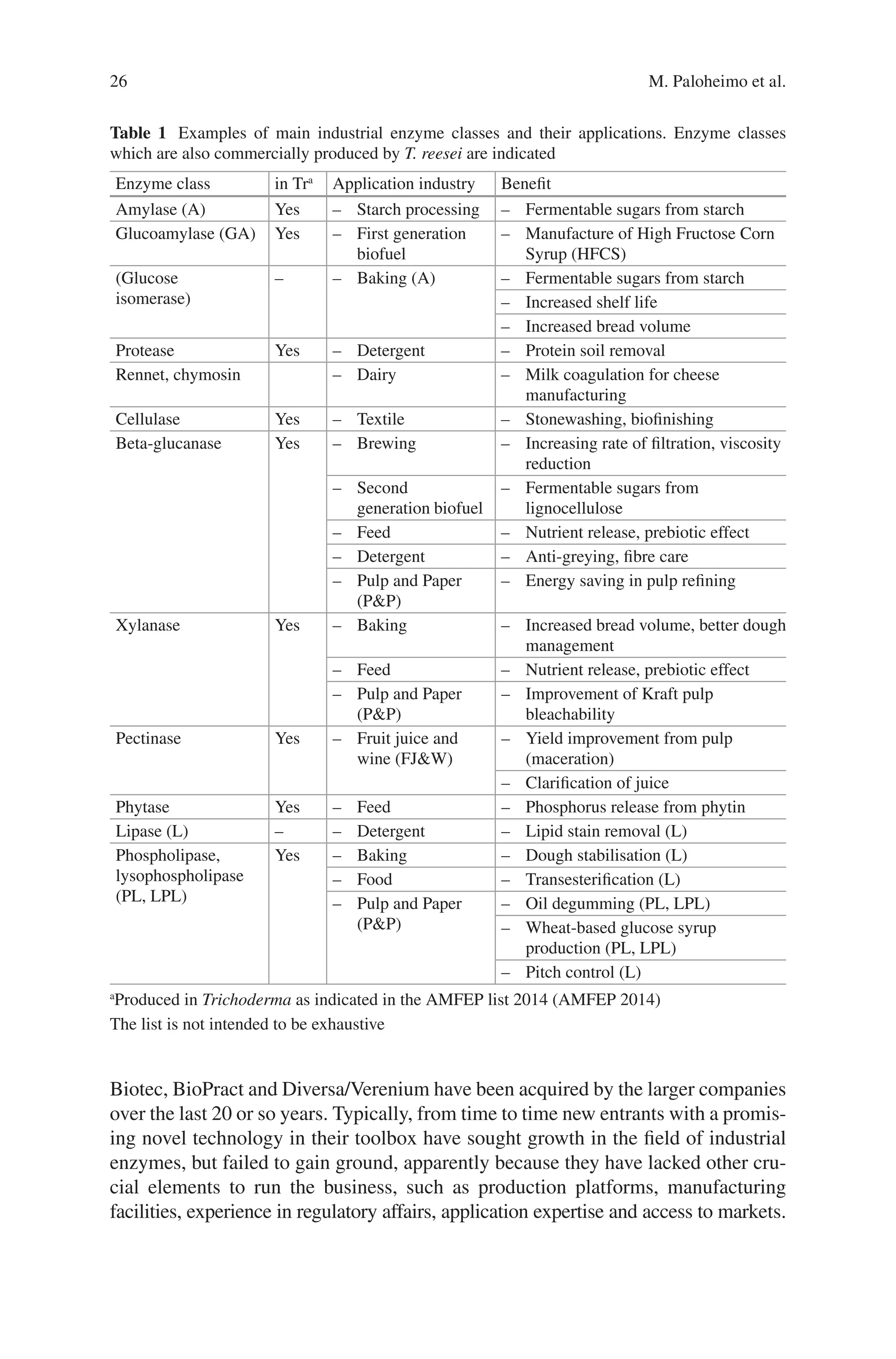 Production of industrial enzymes in t.reesei | PDF | Biotech and ...