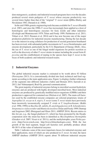 Production of industrial enzymes in t.reesei | PDF | Biotech and Biomedical Industry | Industries