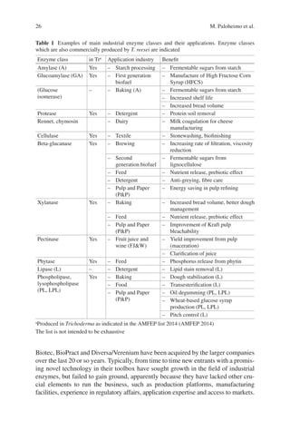 Production of industrial enzymes in t.reesei | PDF | Biotech and ...