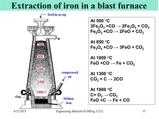 Production of iron and steel | PPTX