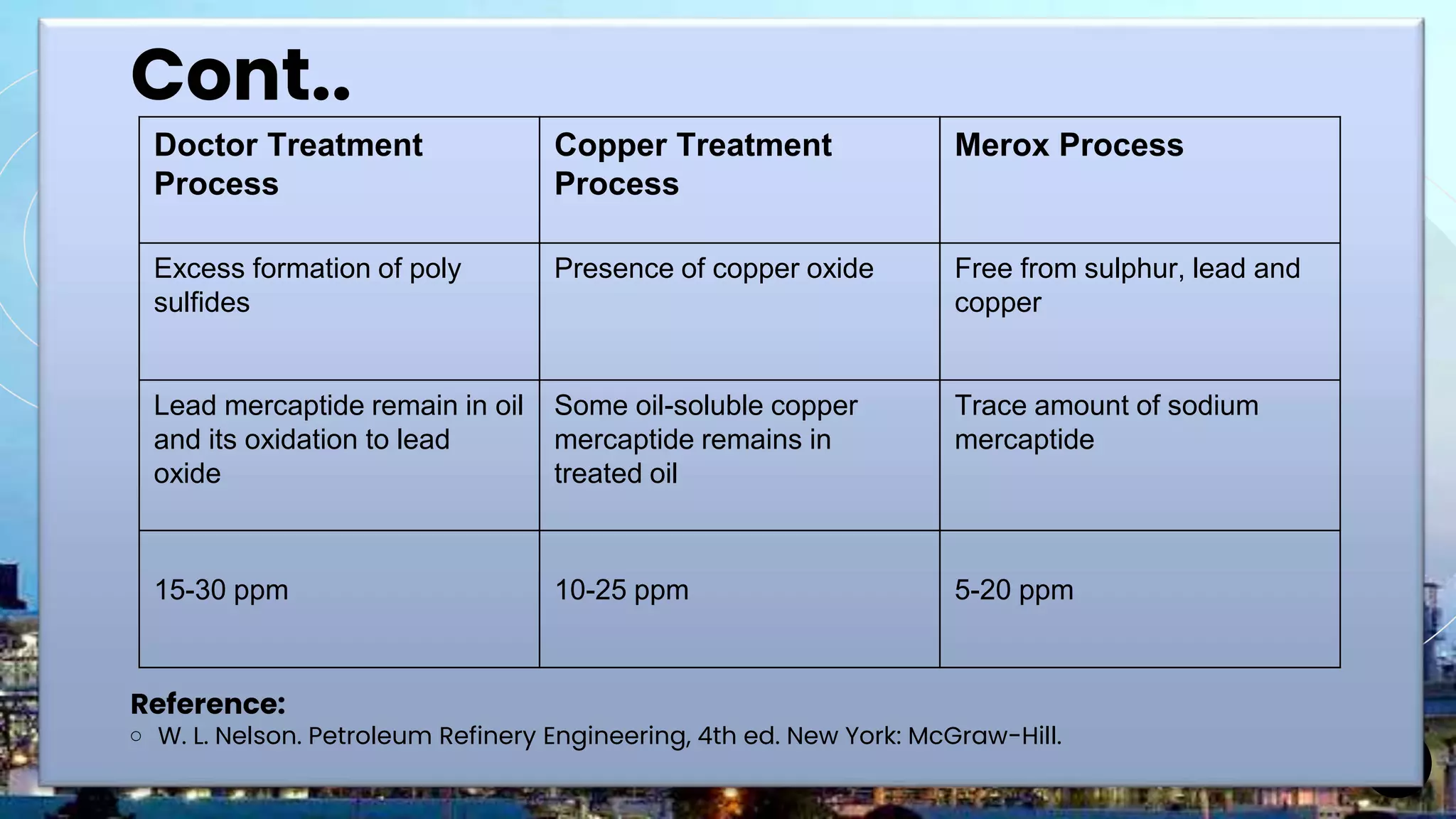 Production of jet fuel through merox process | PPTX