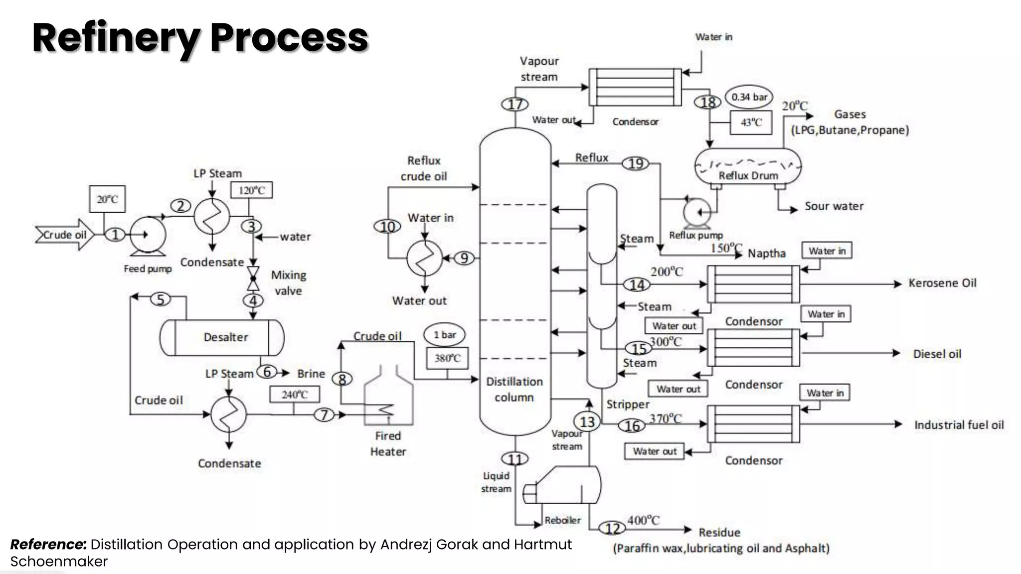 Production of jet fuel through merox process | PPTX