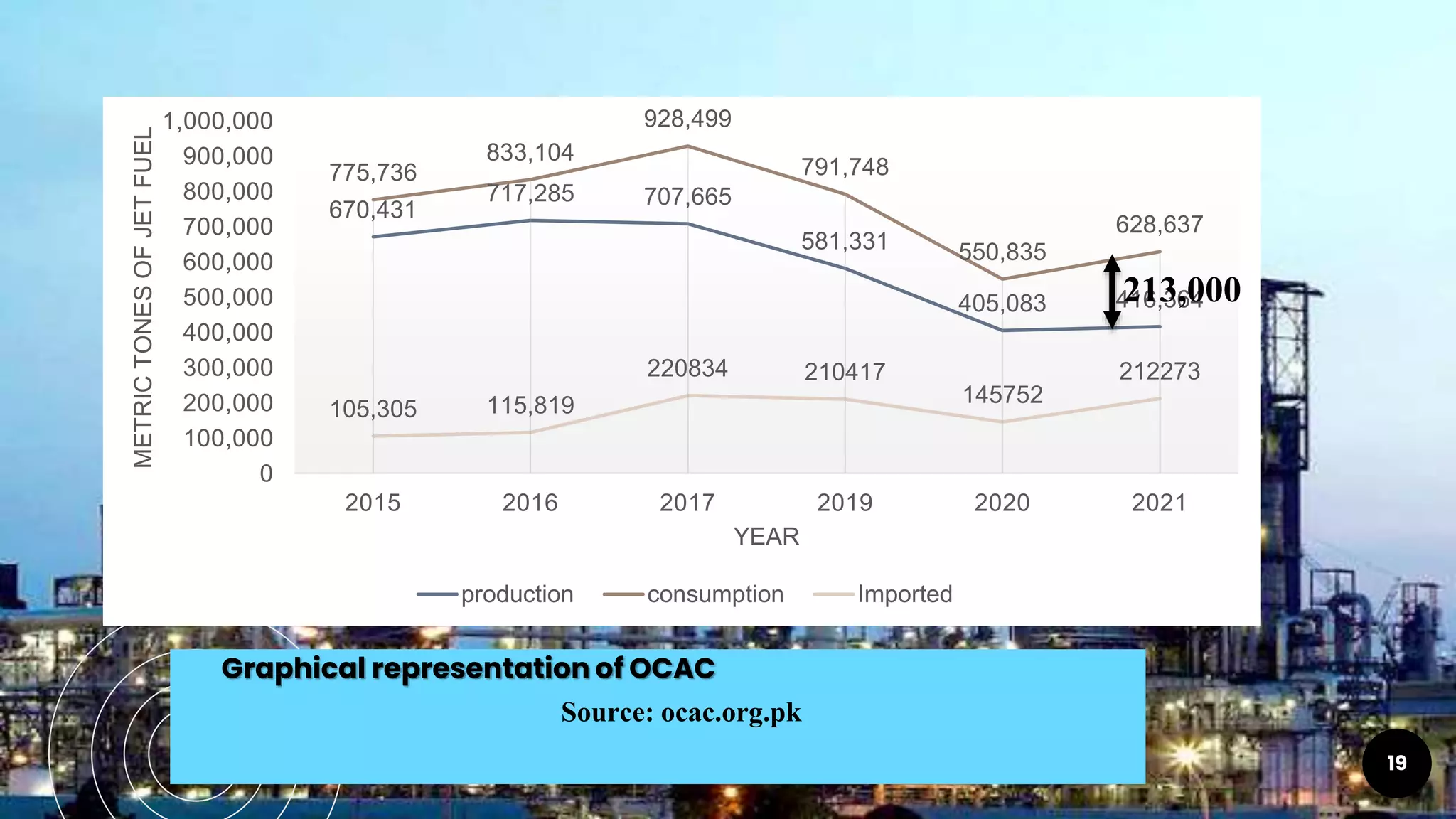Production of jet fuel through merox process | PPTX
