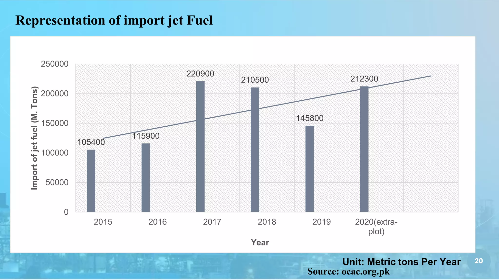 Production of jet fuel through merox process | PPTX