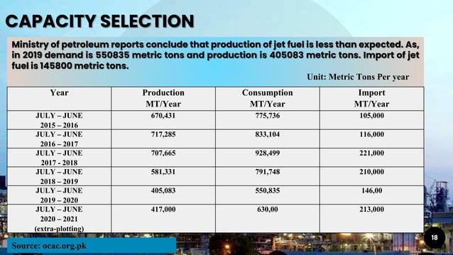 Production of jet fuel through merox process | PPTX