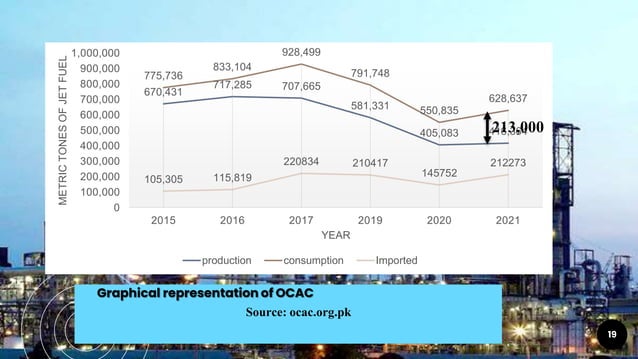 Production of jet fuel through merox process | PPTX