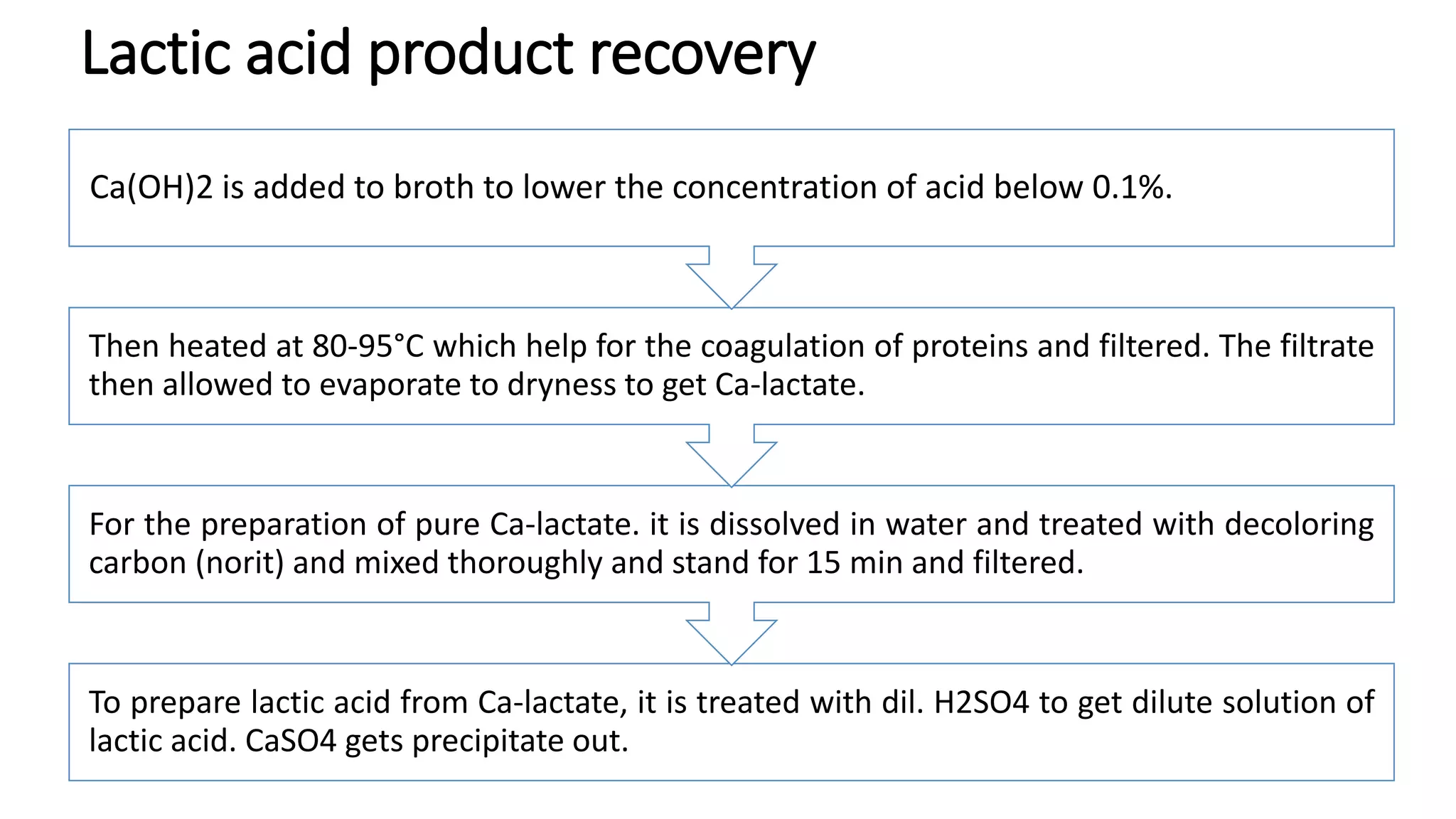 Production of lactic acid.pptx