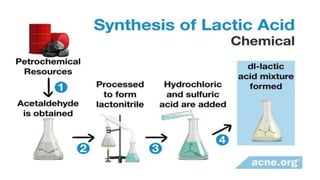 Production of lactic acid.pptx