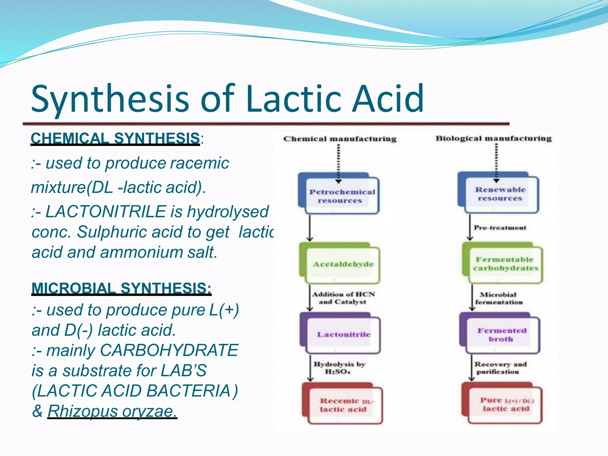 Production of lactic acid complete | PPTX