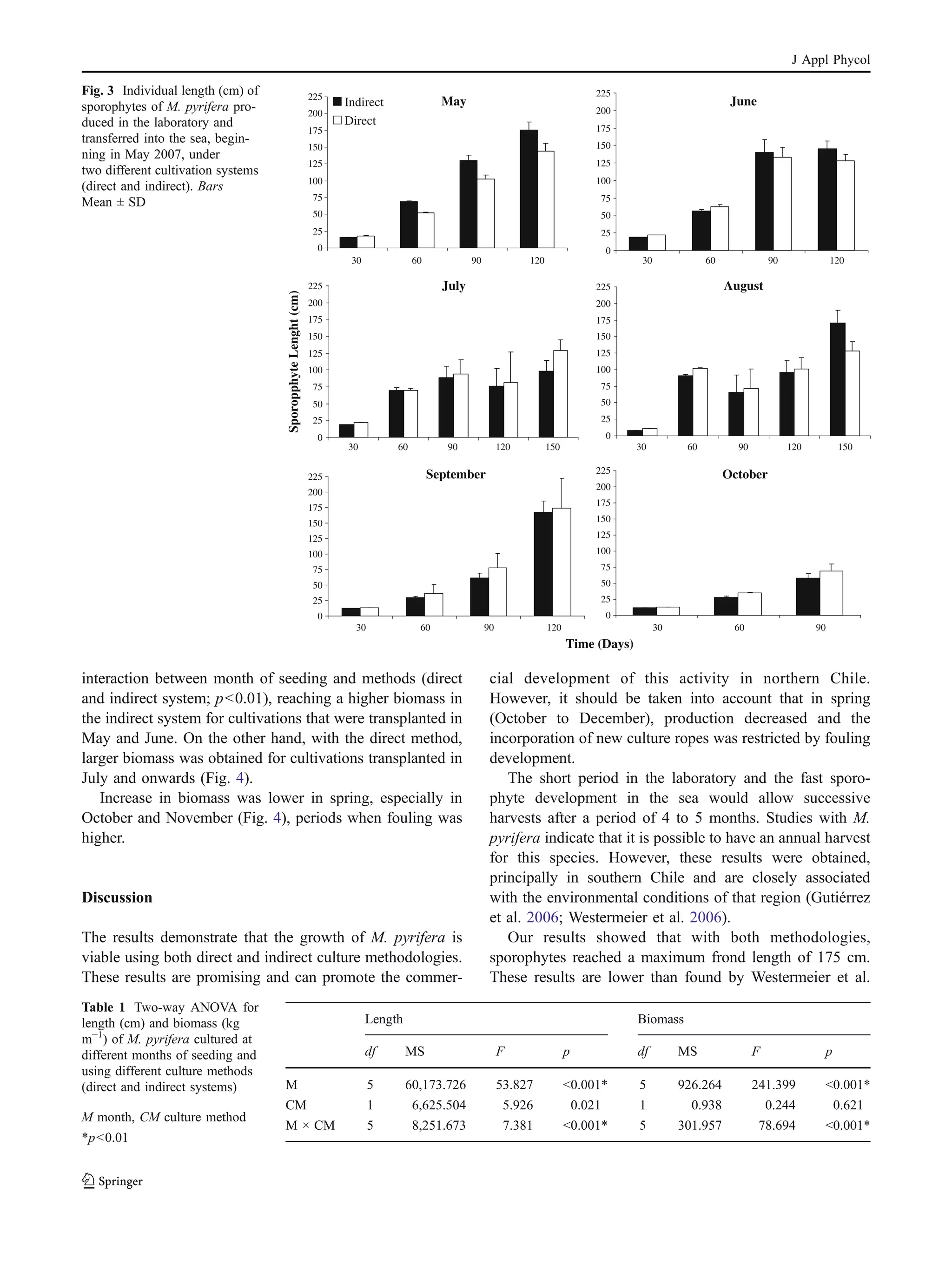 Production of macrocystis pyrifera laminariales phaeophyceae in ...