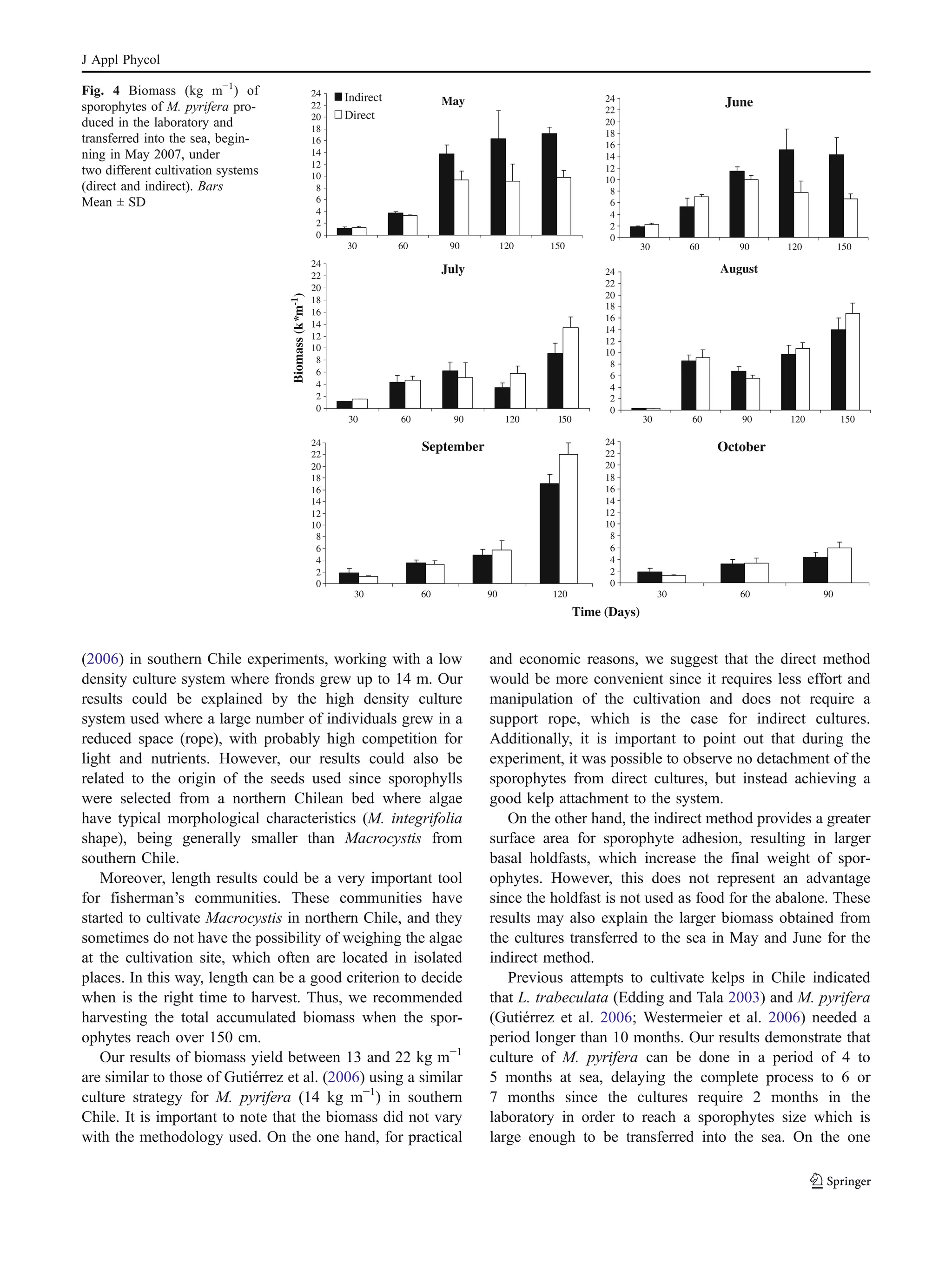 Production of macrocystis pyrifera laminariales phaeophyceae in ...