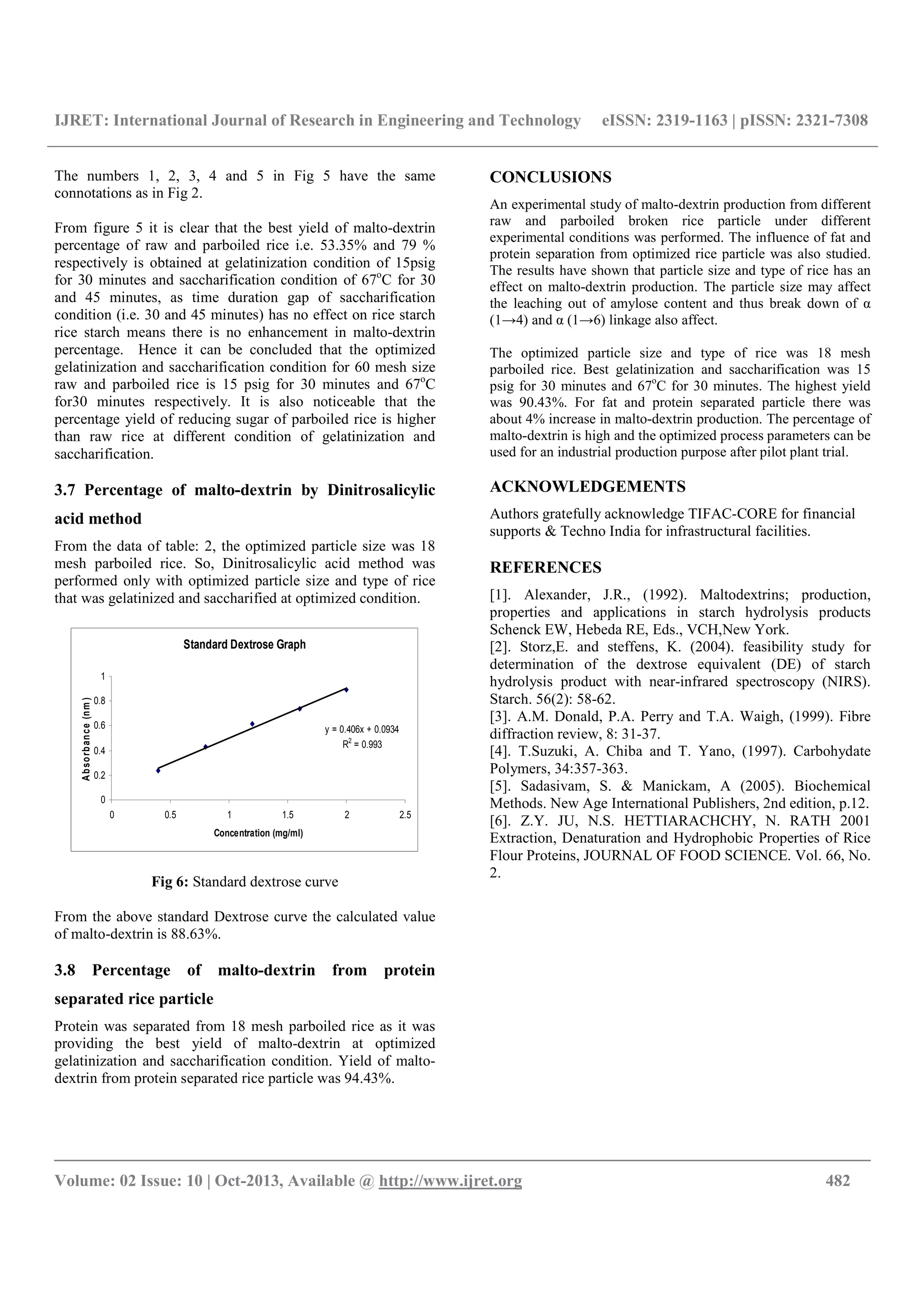 Production of malto dextrin from broken rice | PDF