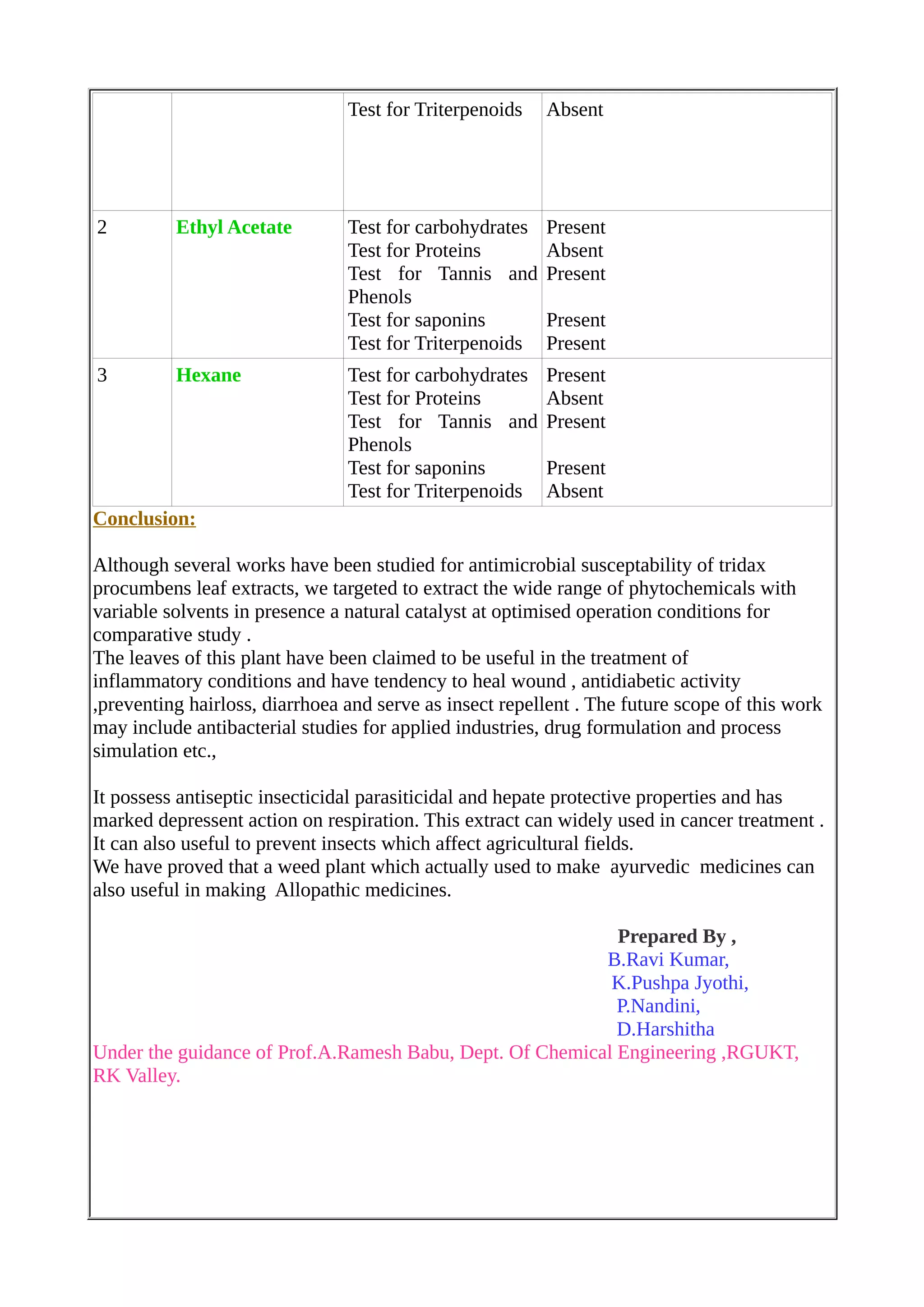 Production of medicinal extracts from the leaves of tridax procumbens | PDF