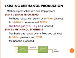 Production of methanol from methane and air | PPTX