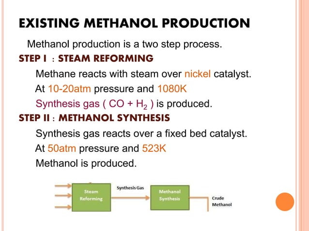 Production of methanol from methane and air | PPTX | Chemistry | Science