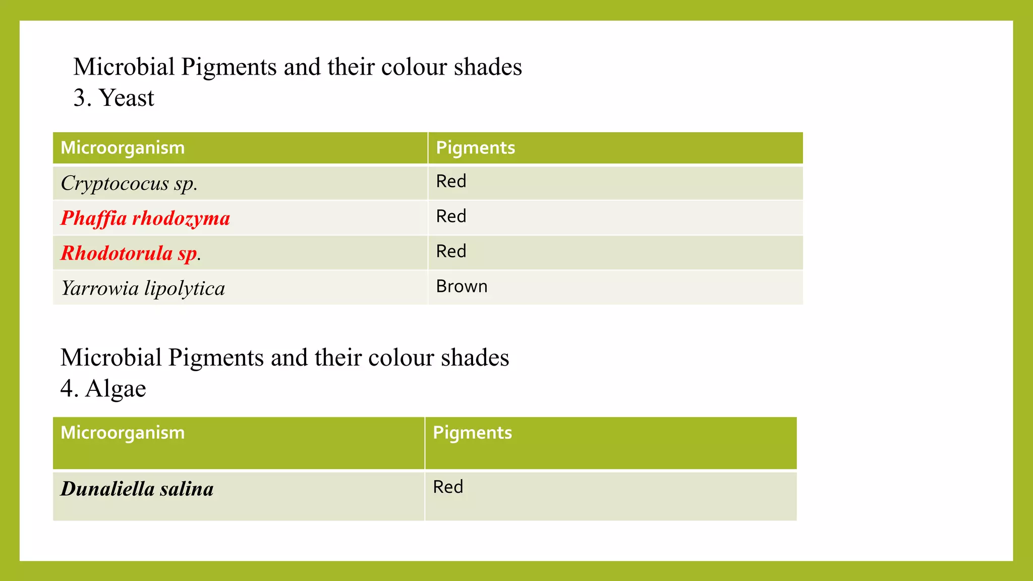 Production of microbial colors or pigments | PPTX