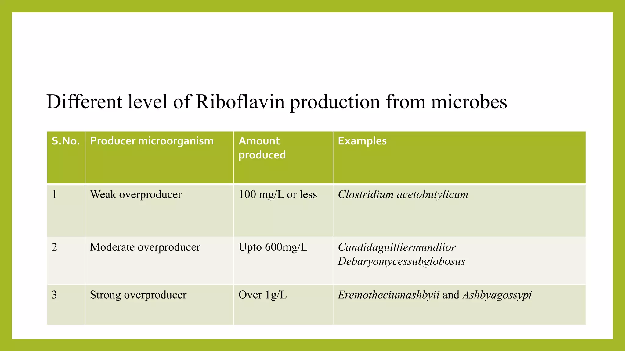 Production of microbial colors or pigments | PPTX