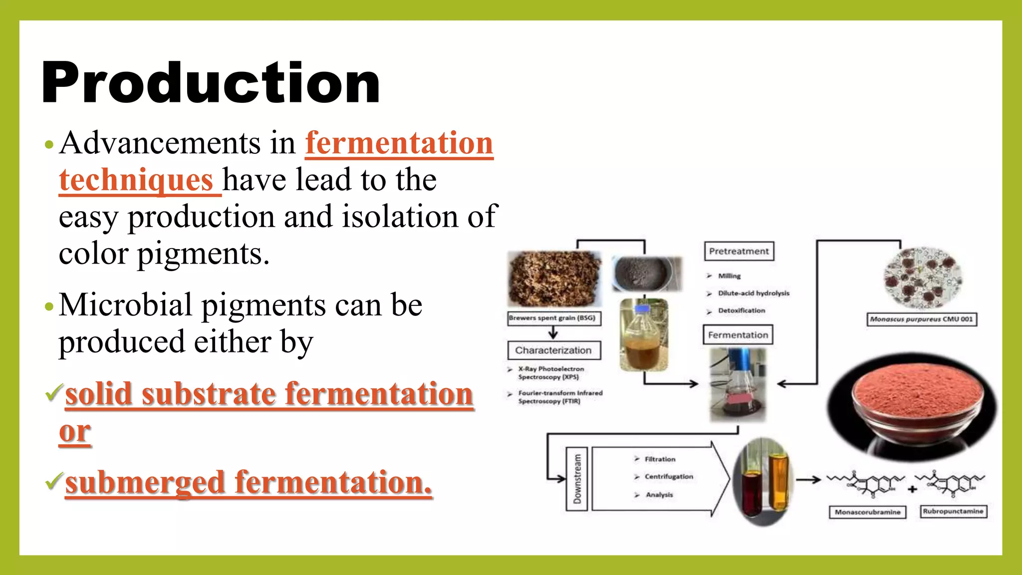 Production of microbial colors or pigments | PPTX